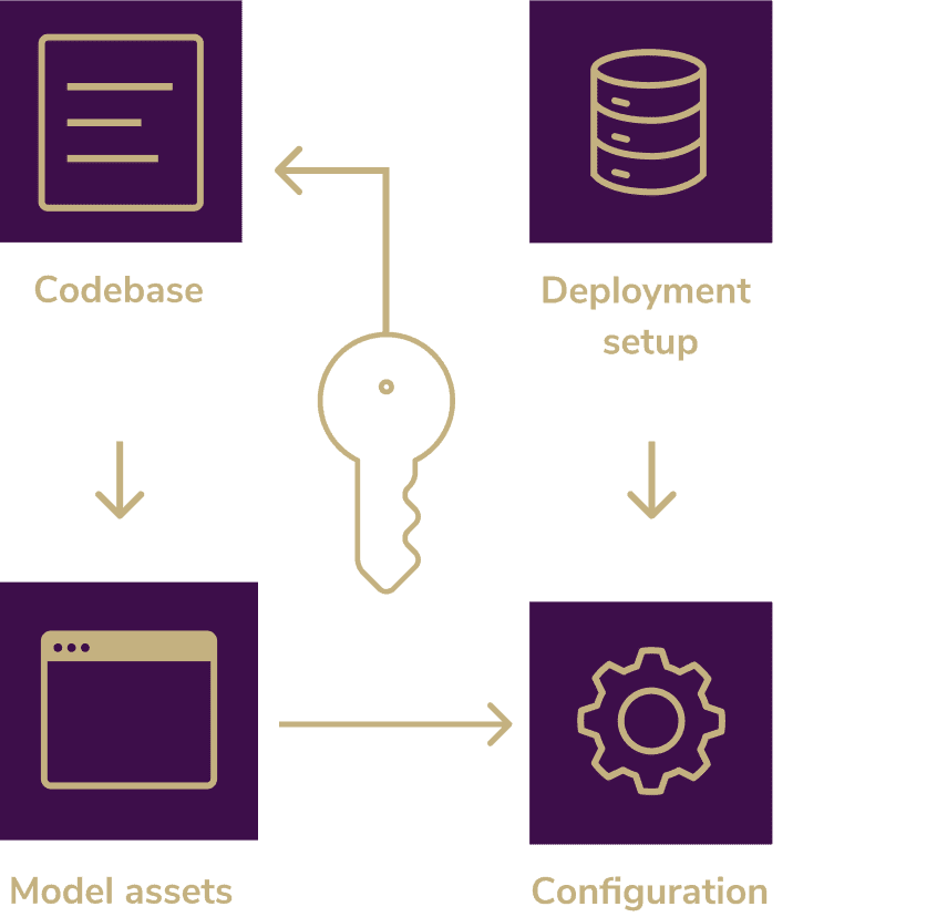 Generative AI Solutions Integration. Custom LLM & RAG Integration